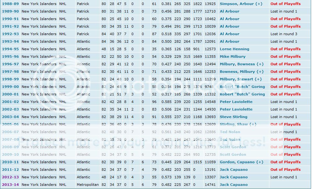 'Yankee Boys' [1948] : r/OldSchoolCool